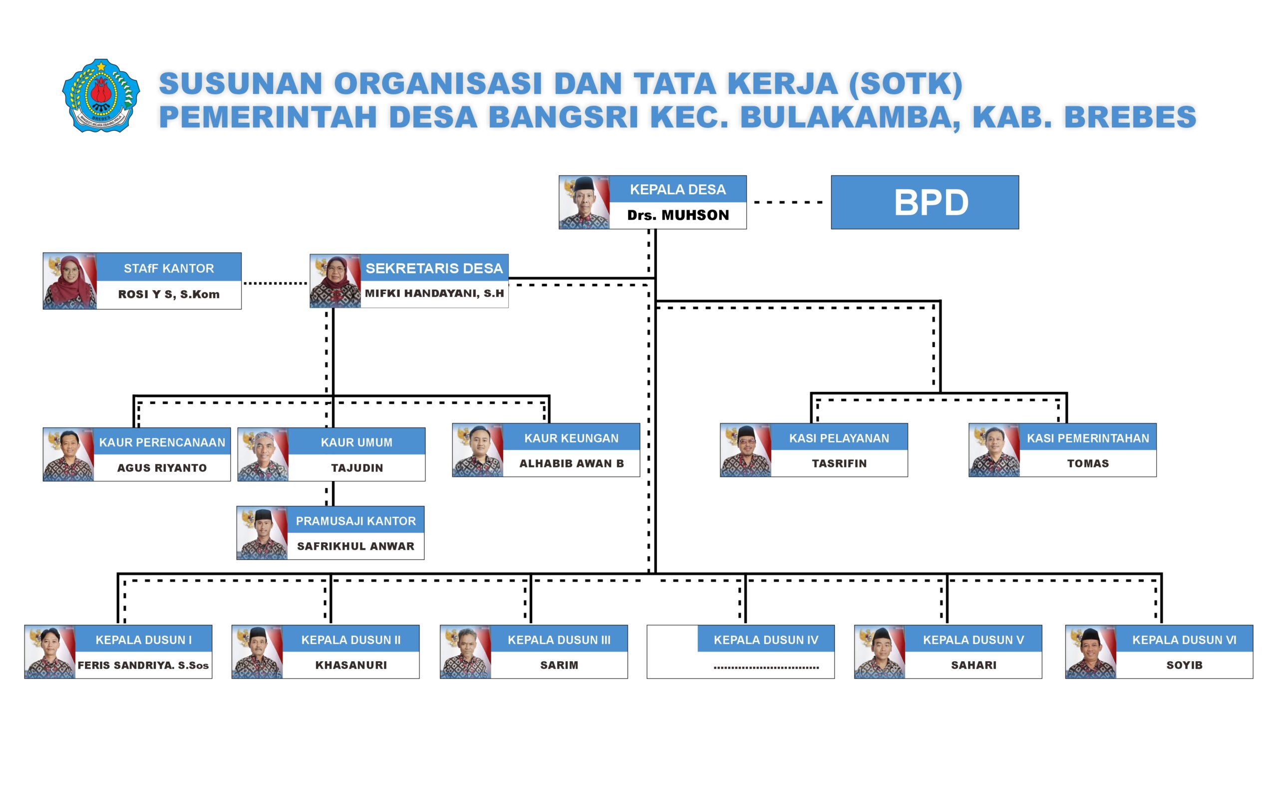 PROFIL - PEMERINTAH DESA BANGSRI